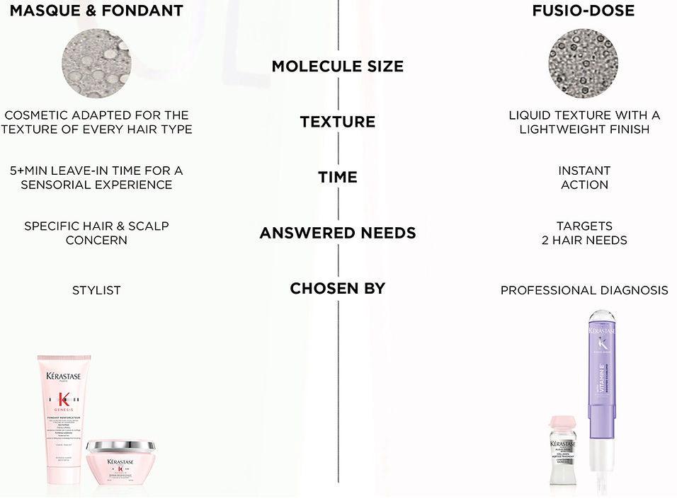 11 Things You Should Know About Fusio-Dose Hair Treatment| Bella Nella