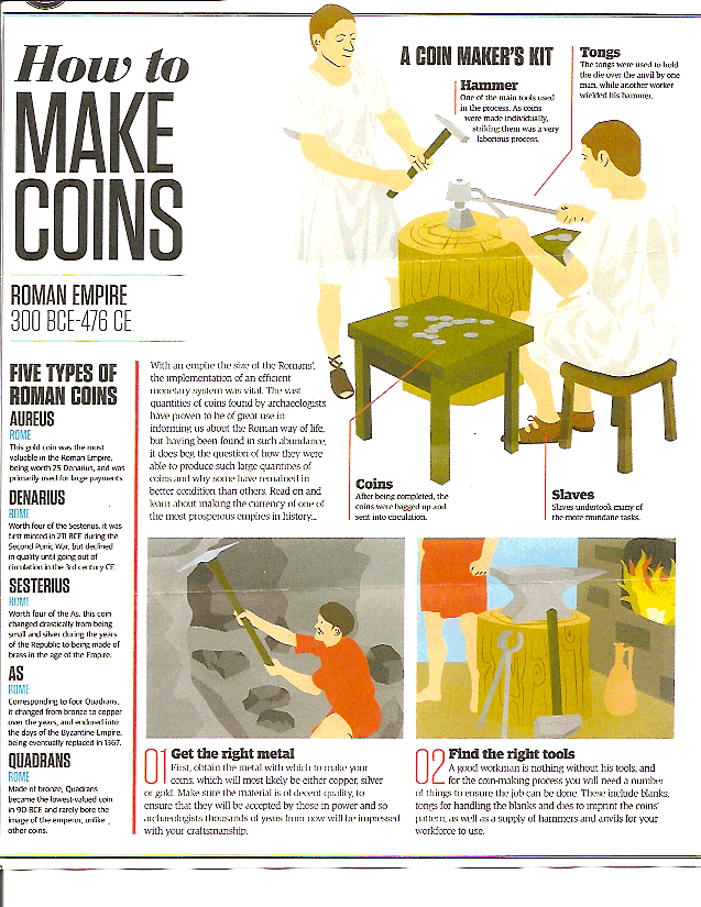 How To Make Roman Coins | spqr