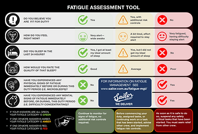 Fatigue Management Guidelines | Sailor.com.au | Australia