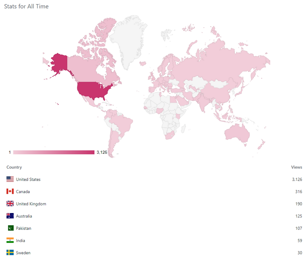Polykinetics’ Top 6 Country Views After 7 Years