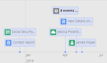 Customizable Investigation Management Software | Kaseware