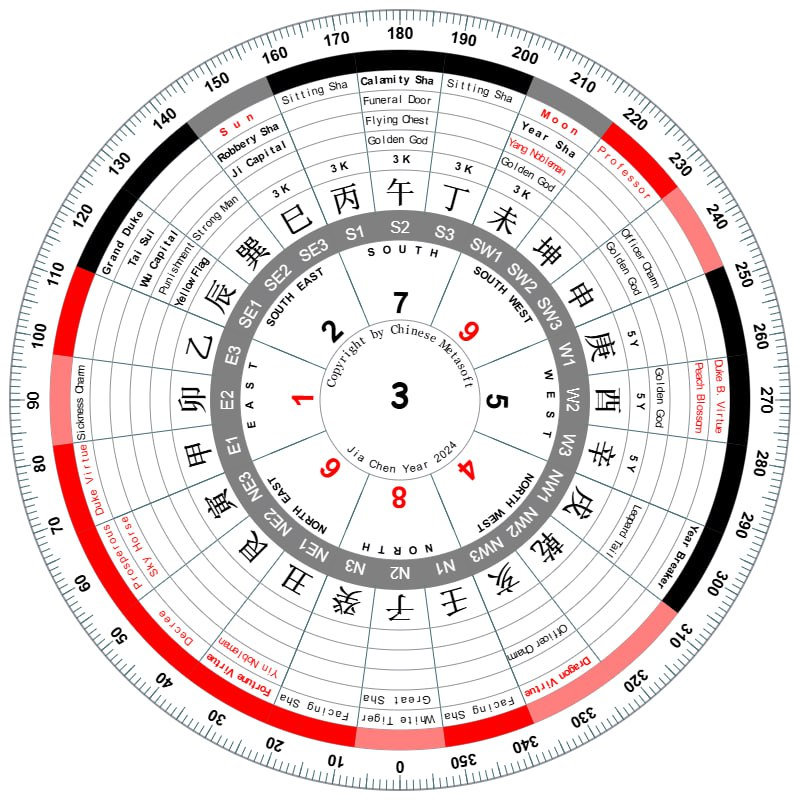 Feng Shui | Caroline Vautrin