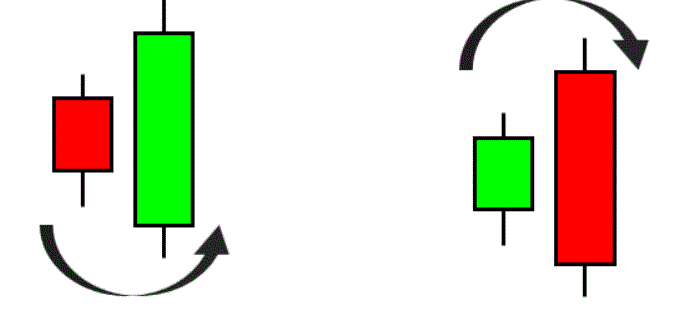Mastering Candlestick Chart Reading: Your Essential Guide