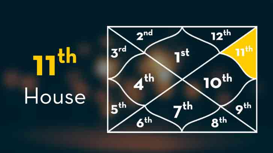 Significance of 11th house