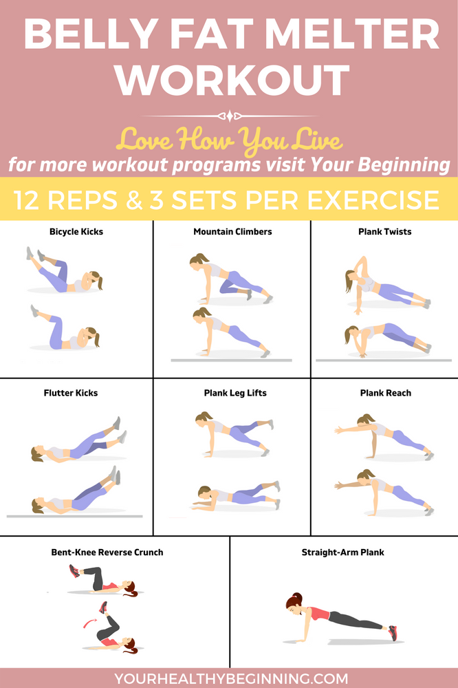 Belly Fat Melter Workout with No Equipment for Beginners