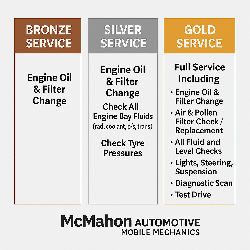 🚗 The 3 Levels of Car Servicing Offered by McMahon Automotive Mobile ...