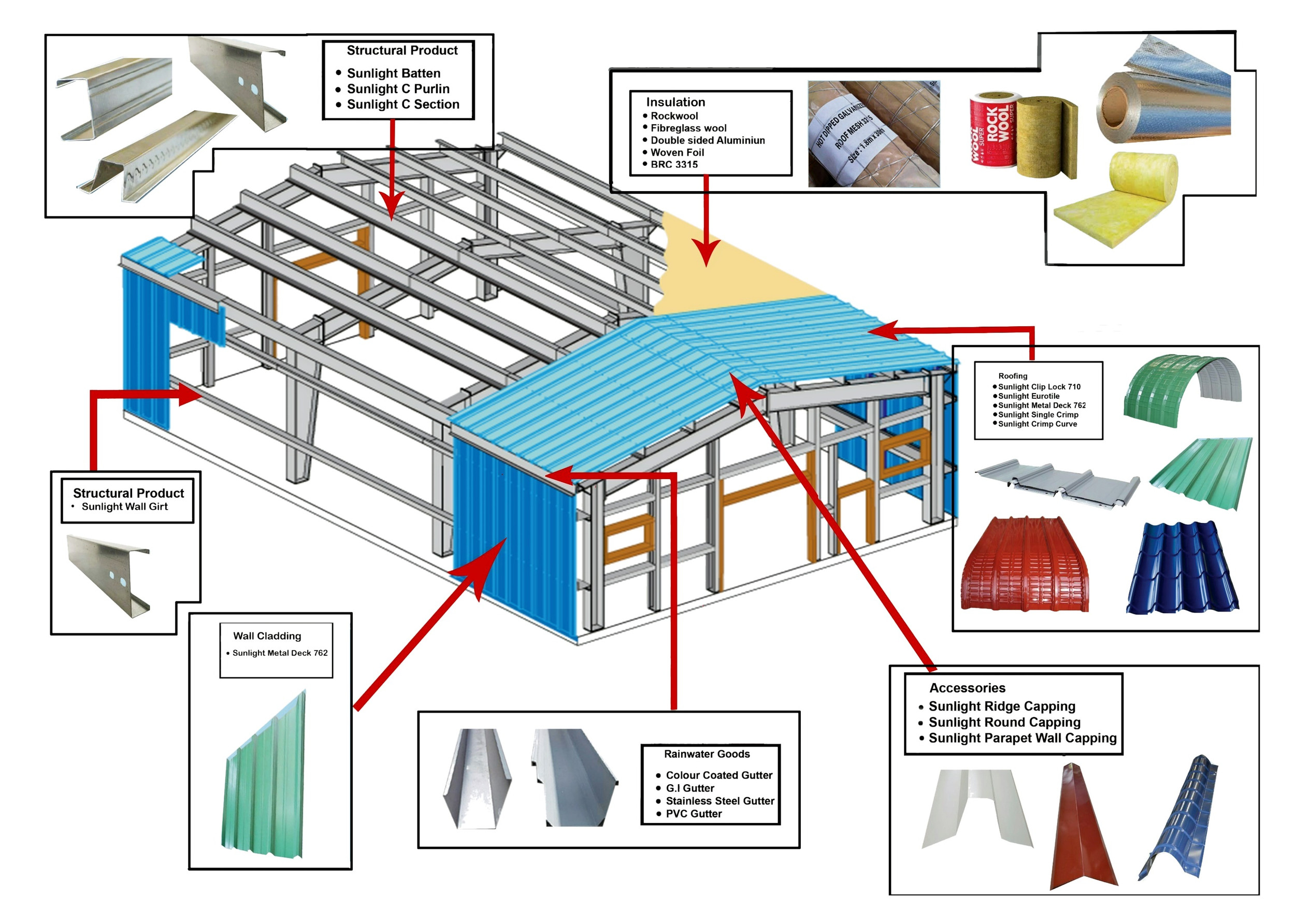 PRODUCTS & SERVICES | Sunlight Roofing
