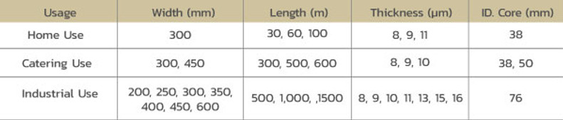 M Wrap® Plastic Cling Food Wrap | MMP Corporation, Thailand