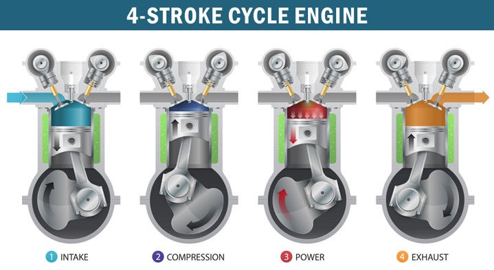 4-Stroke Engine