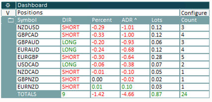 Position Dashboard | Chart Logic EA