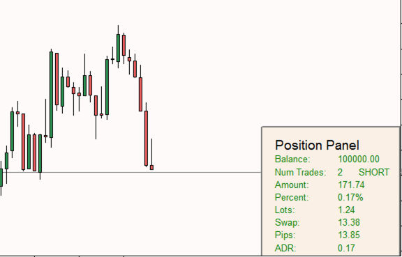 Position Panel | Chart Logic EA