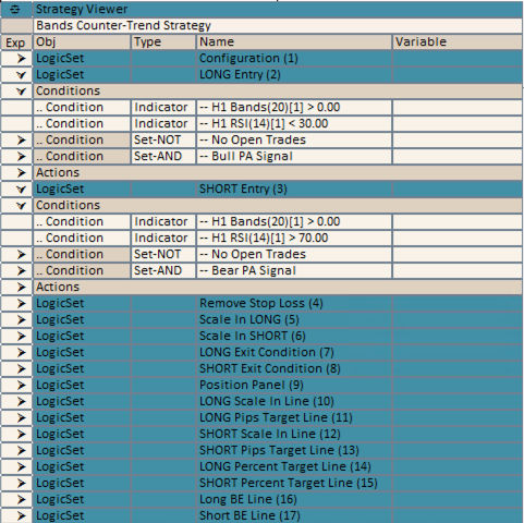 Bands Counter-Trend Strategy | Chart Logic EA