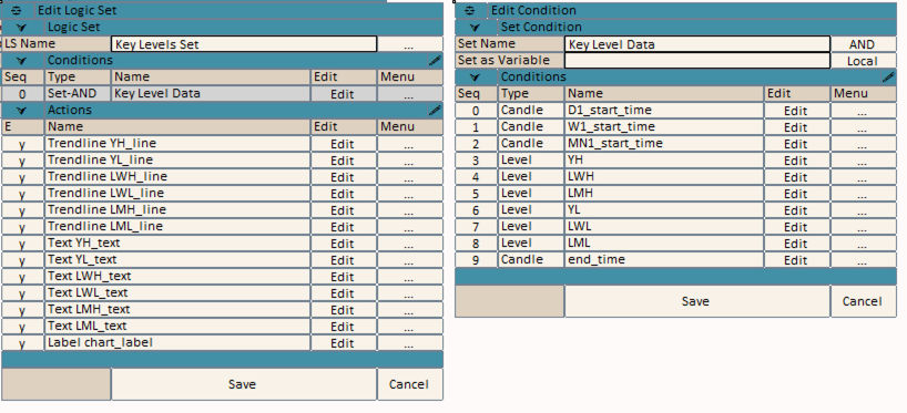 Key Levels | Chart Logic EA