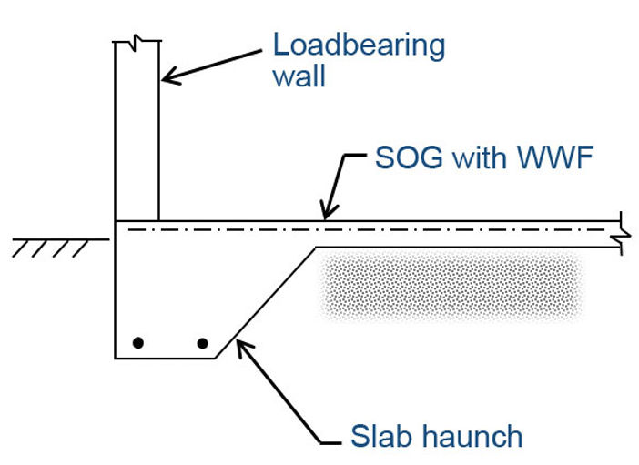 Understanding Monolithic Slabs: The Foundation of Stability