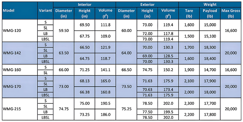 WMG Liners | WMG, Inc.