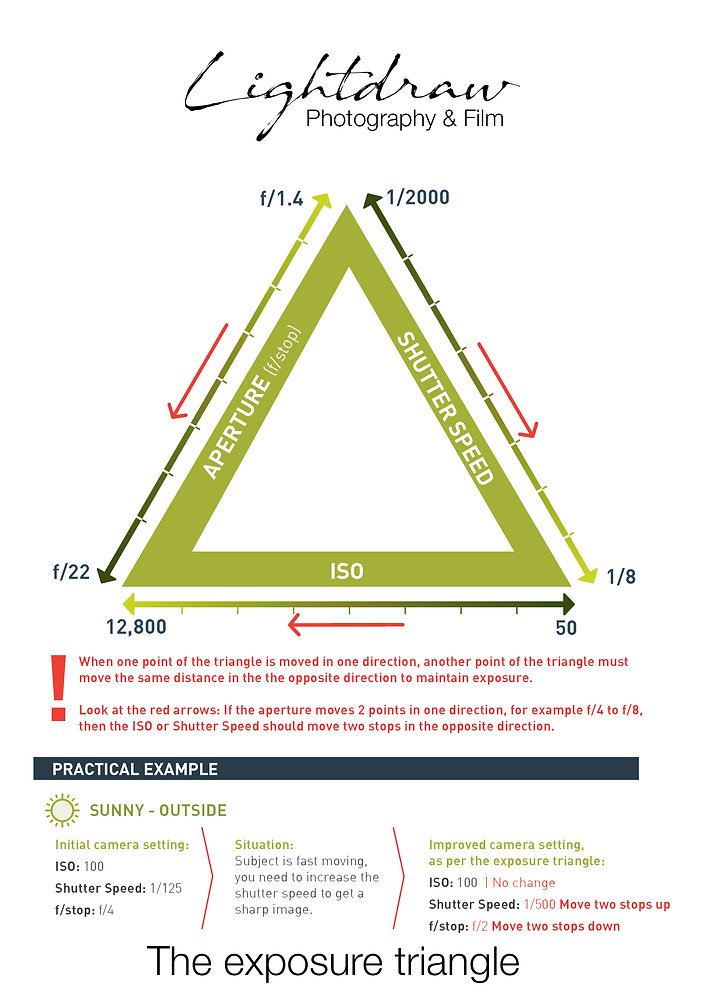 Are you Acute triangle