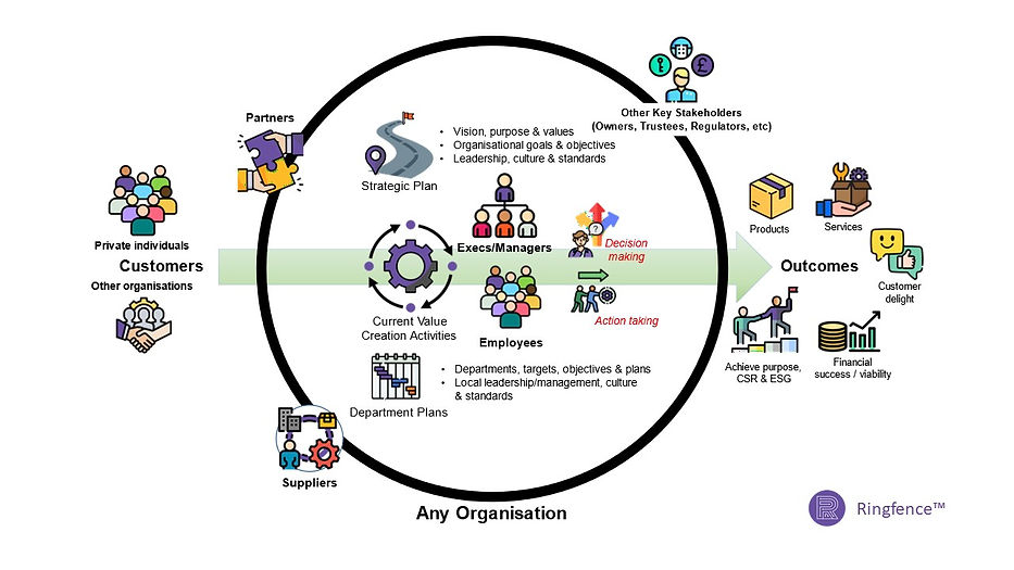 The Ringfence Approach