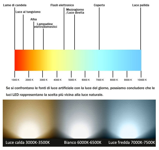 Come scegliere la luce giusta per la tua casa: luce calda o luce fredda?