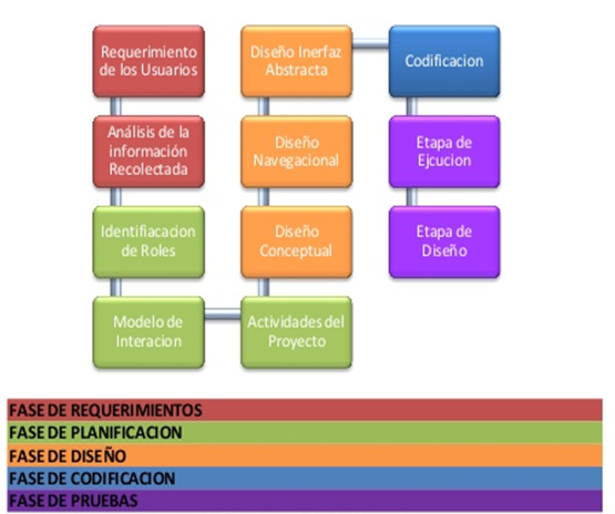 PLANTILLA 7: Proceso operativos o de producción principales