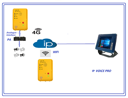 Communication Solutions | Lilac Inc : RoIP, Voice Recorder, IP Call Box ...
