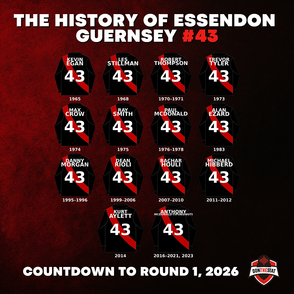 Countdown to Round 1, 2026. Day 43: Essendon Guernsey Number 43