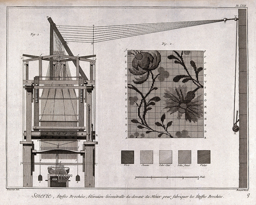 The Fabric of Civilization: How Textiles Made the World