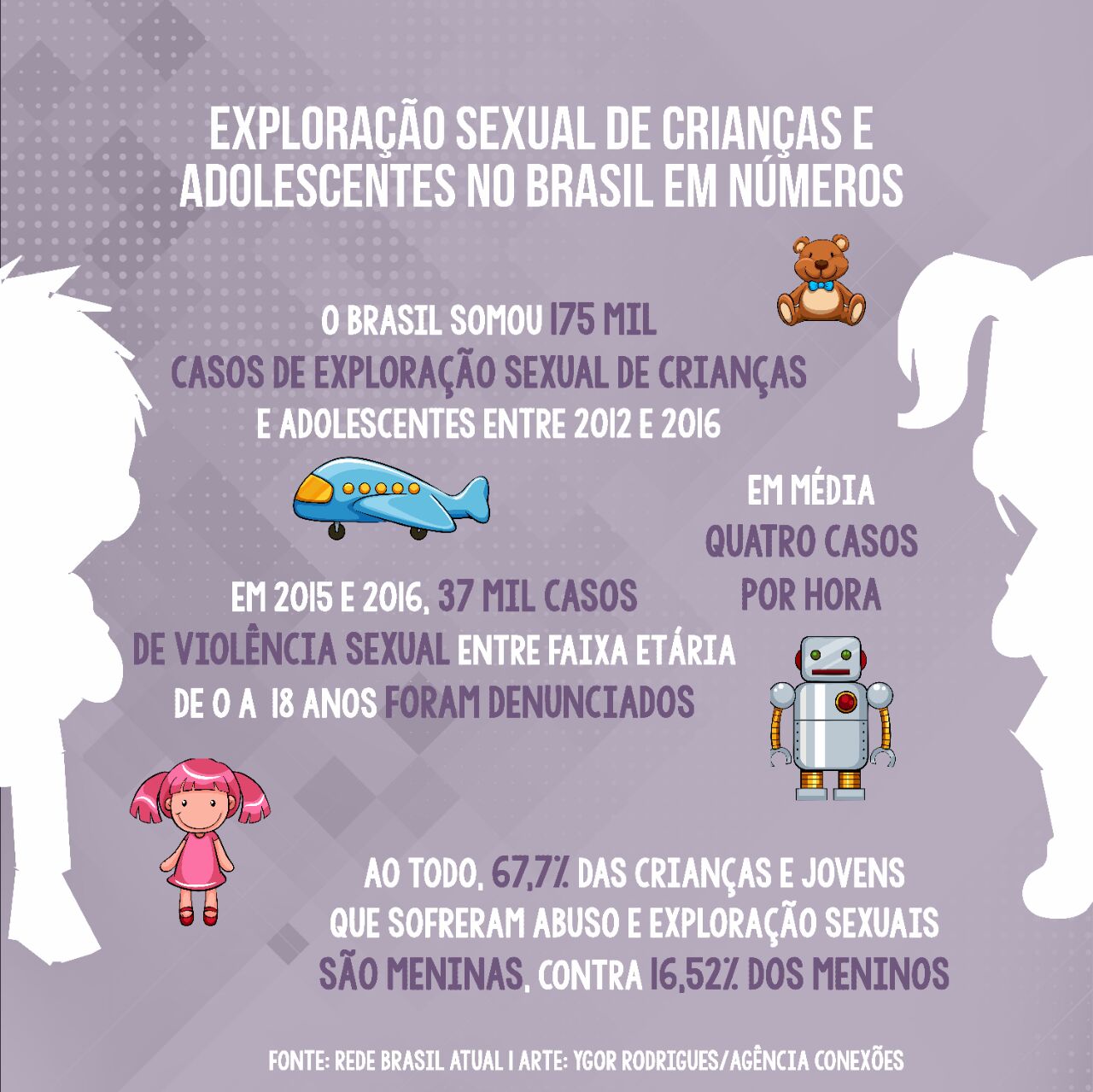 A Exploração Sexual De Crianças E Adolescentes Em Números Agência