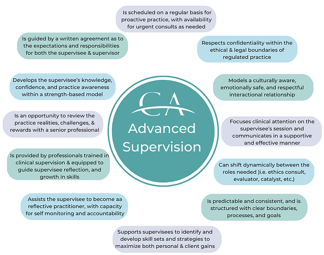 Advanced Supervision Certificate | Rae Institute