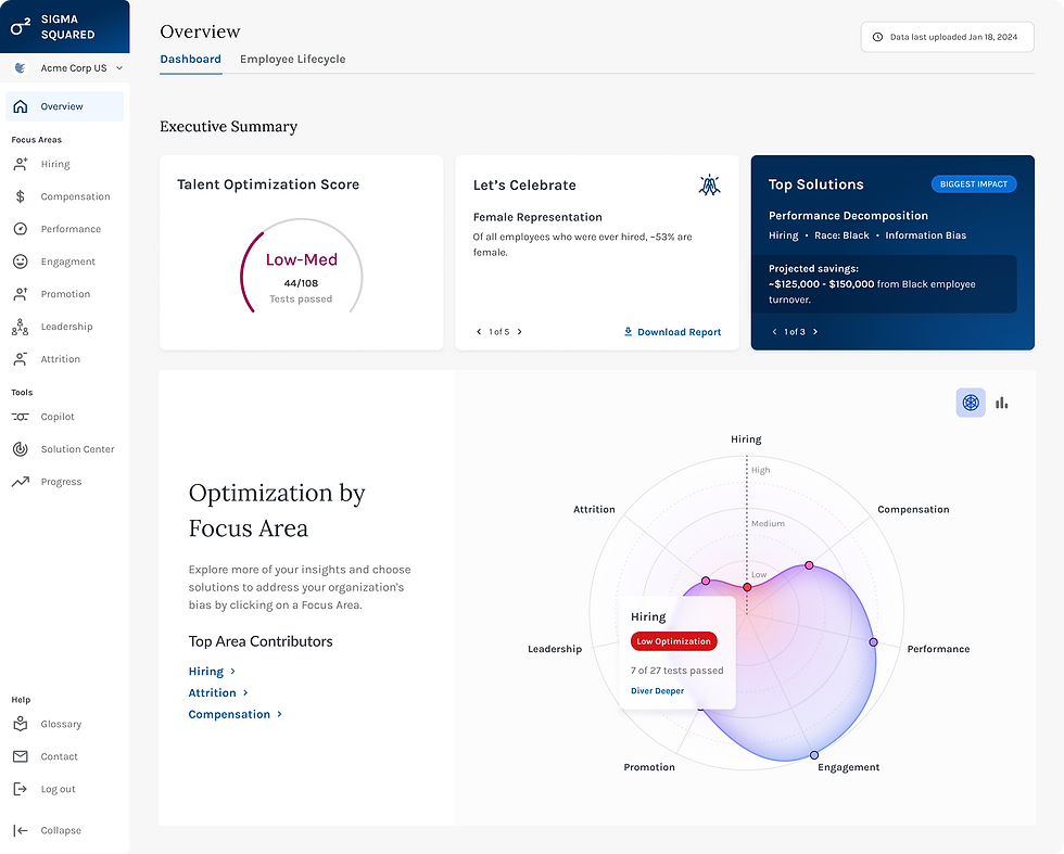 Sigma Squared | Talent Optimization Platform