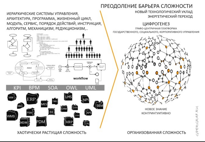 NTS CALENDAR "Digital Environments" 2023 | Блог Хохловой М.Н.