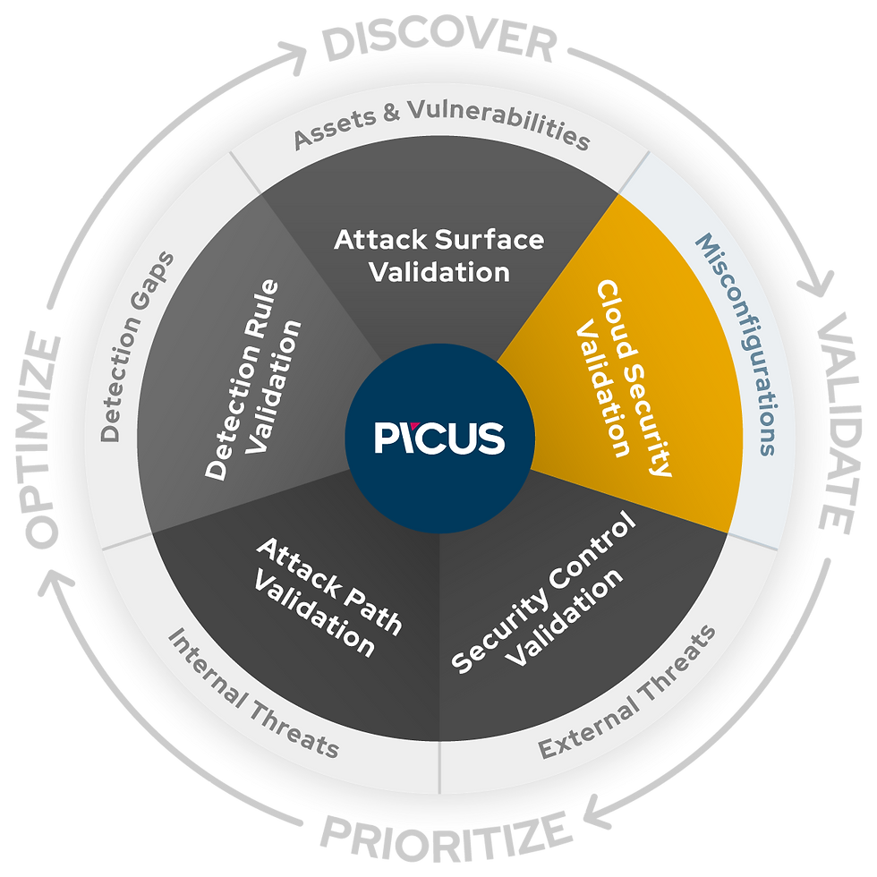 Picus amplía su presencia en LATAM | Simulación de Intrusión y Ataque ...