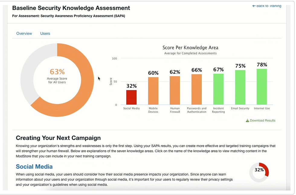 KnowBe4 | ¿Qué es y cómo funciona KnowBe4? y nuevas funcionalidades del ...