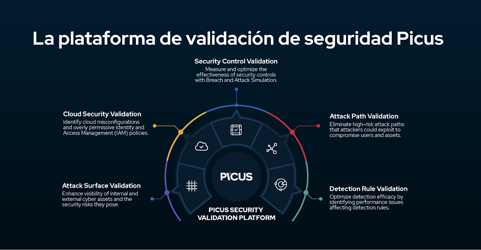 PICUS: Tecnología Breach and Attack Simulation (BAS) en México, Panamá ...