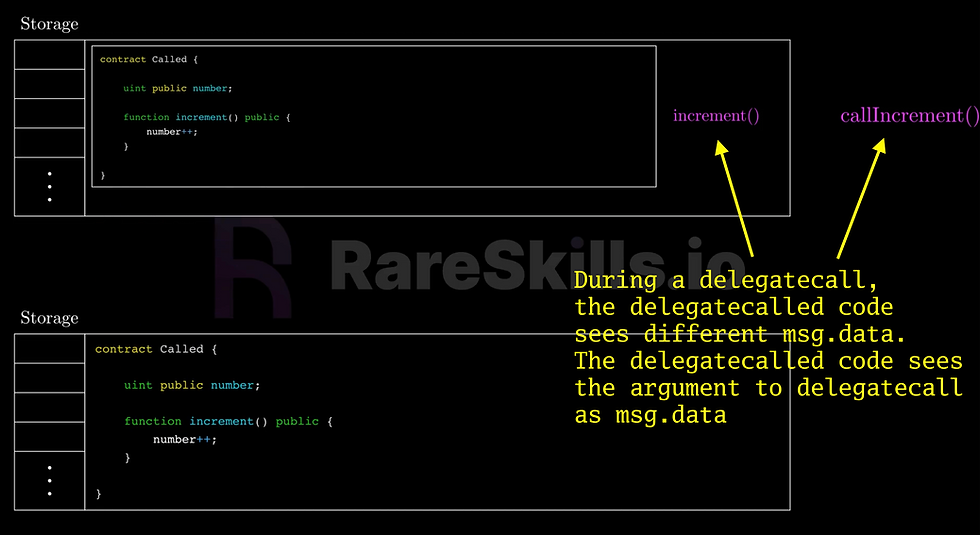 Delegatecall: The Detailed and Animated Guide
