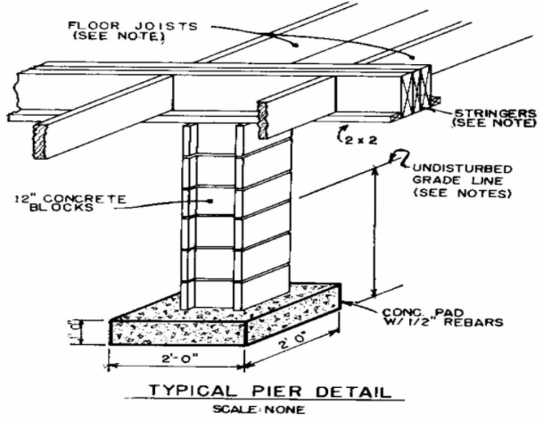 Pier and Post Foundation Repair