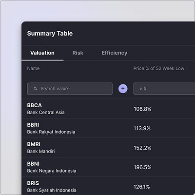 Investly Indonesia | Investment Technology