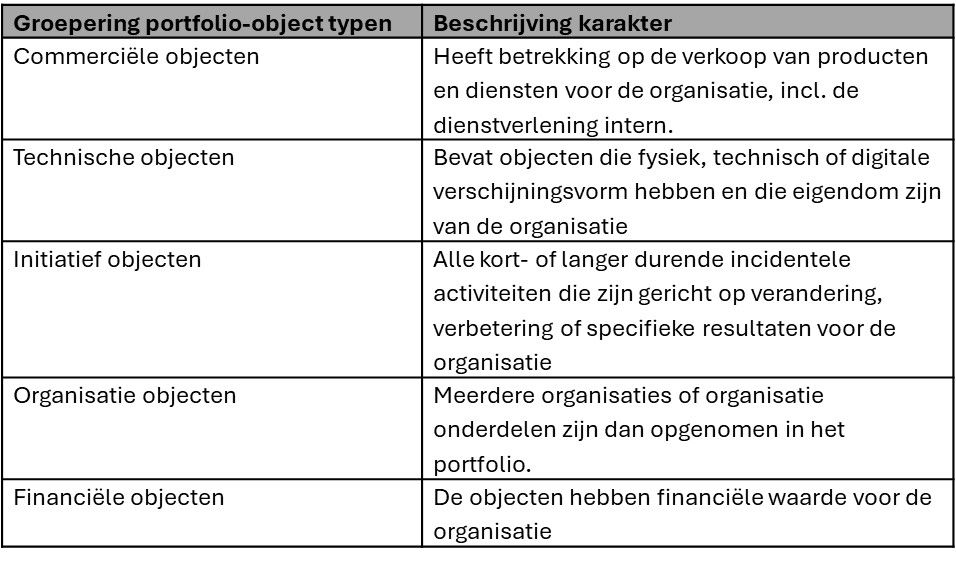 Blogreeks Portfoliomanagement - Blog 2: Organisatiegebonden portfolio's ...