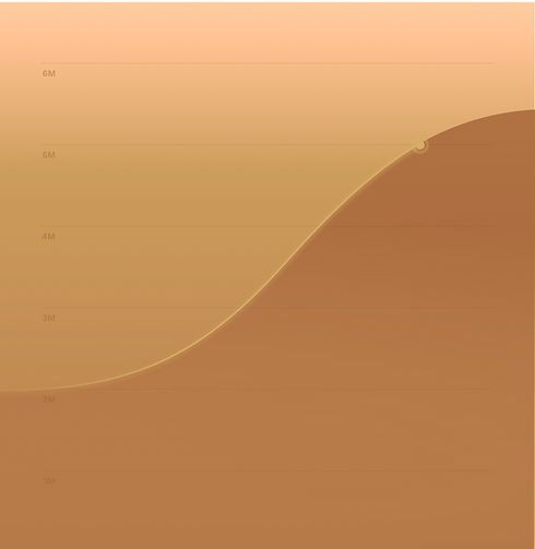 TaxHawk - Making tax returns painless to help profits go 📈 and taxes go 📉