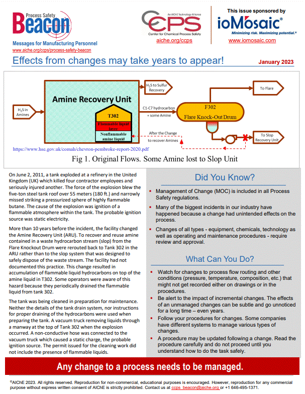 Check out January's CCPS Process Safety Beacon - "Effects from changes ...