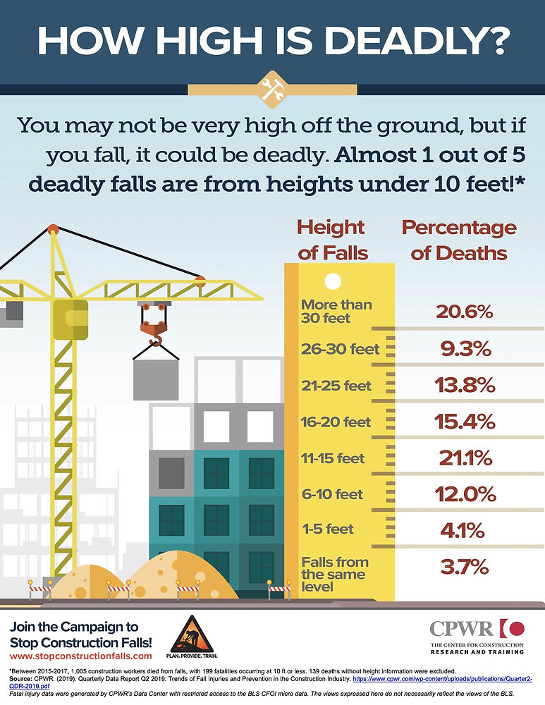 How High is Deadly?