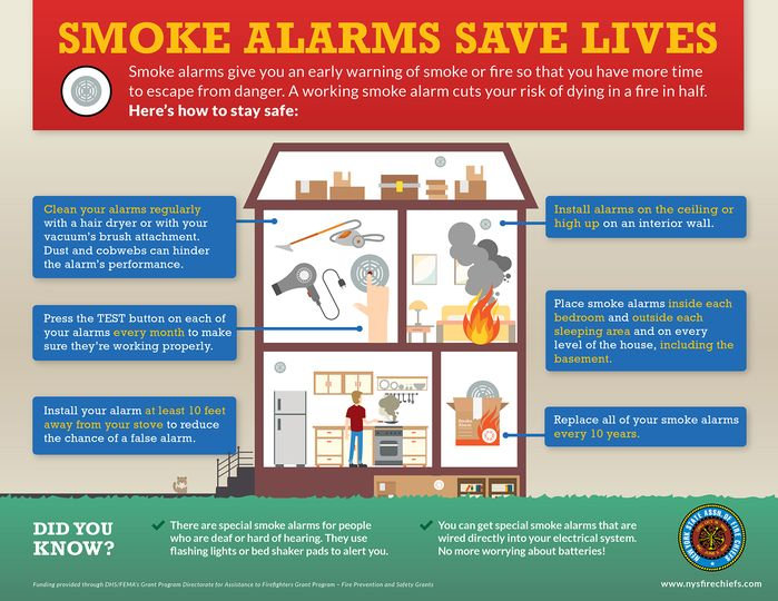 Fire Prevention Week!