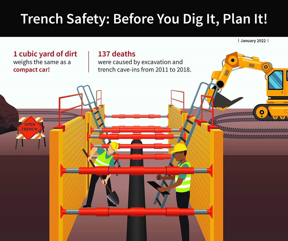 Trench Safety