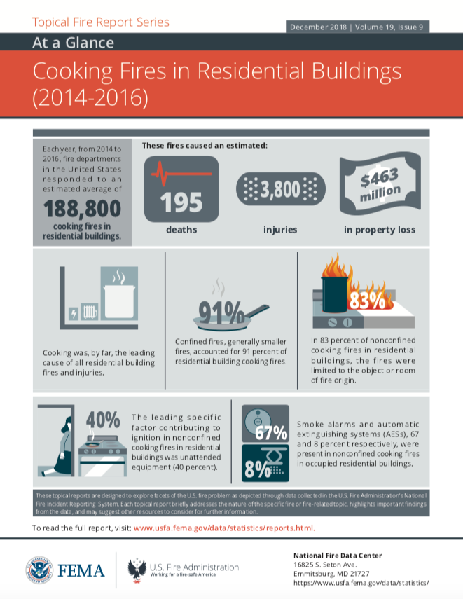 New statistics on home cooking fires