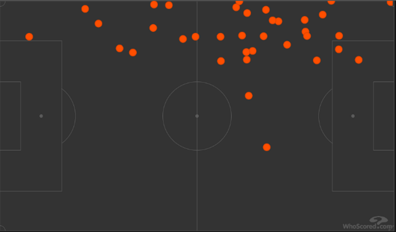 Celtic v Rangers (Match Stats)