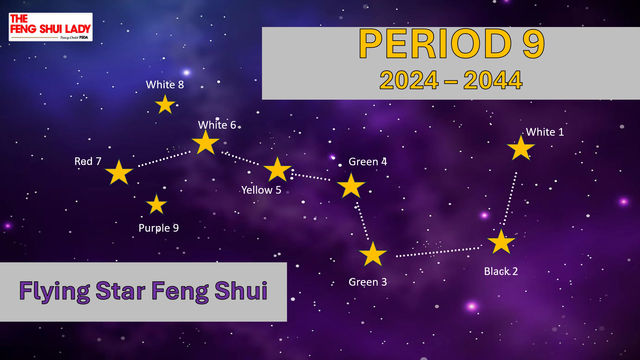 Period 9 Flying Star Feng Shui