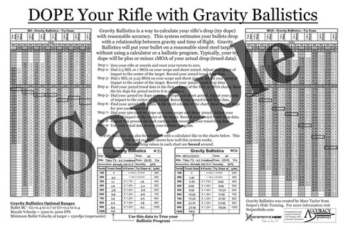 Gravity Ballistics Poster | Accuracy Dynamics