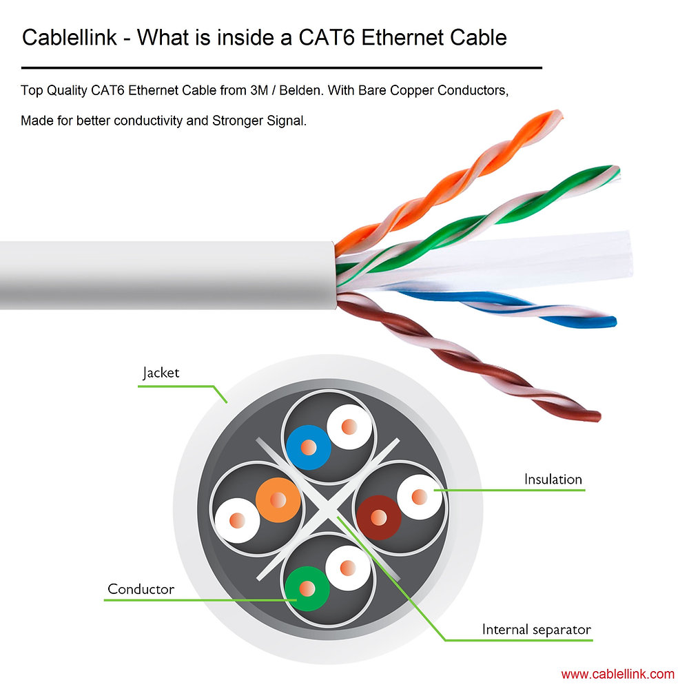 What is CAT6 Cable (Category 6 Cable)?