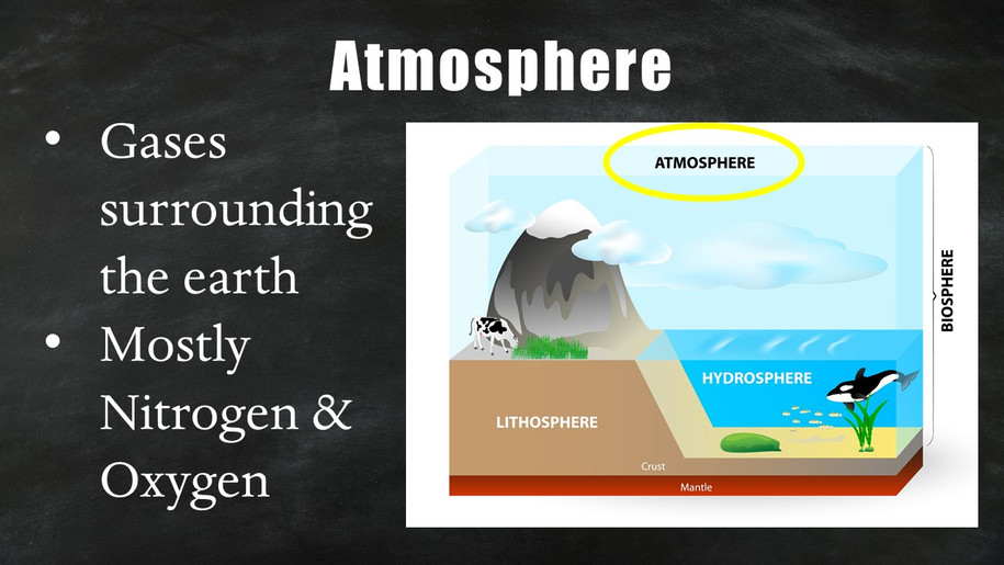 Spheres of Earth PPT | Suburban Science