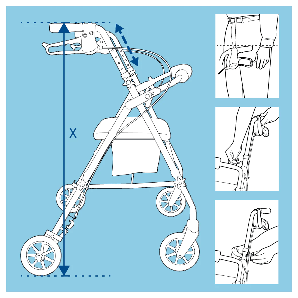 How to use and choose a rollator | My Dr's Pharmacy
