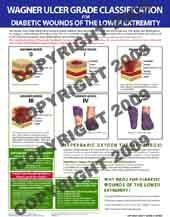 Wagner Grade Poster | hcinc